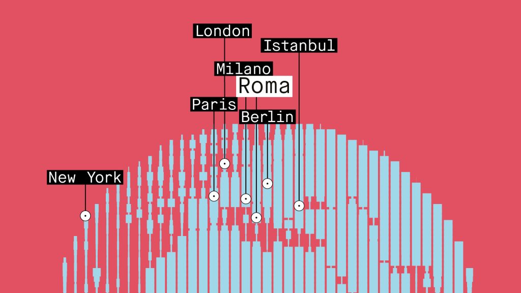 Mito e realtà di Roma | MAXXI